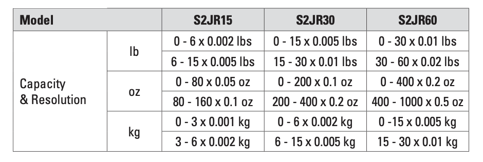 CAS S-2000 Jr. Digital Computing Scale | Prime US Scale