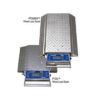 RFX Wireless PT300 Wheel Load Scales | Prime USA Scales