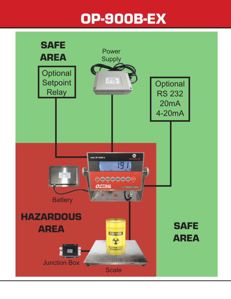 Explosion Proof Scale (Intrinsically Safe) - Prime USA Scales