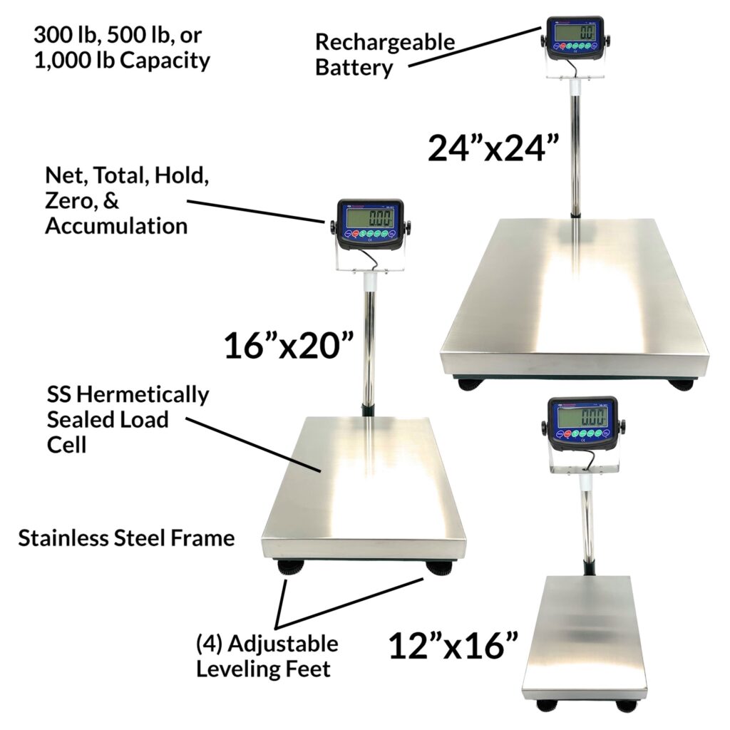 US-WM-SS "Weigh Master" Stainless Steel Bench Scale (Wash Down) - Prime ...