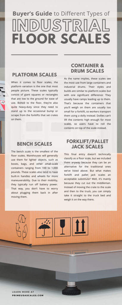Buyer’s Guide to Different Types of Industrial Floor Scales