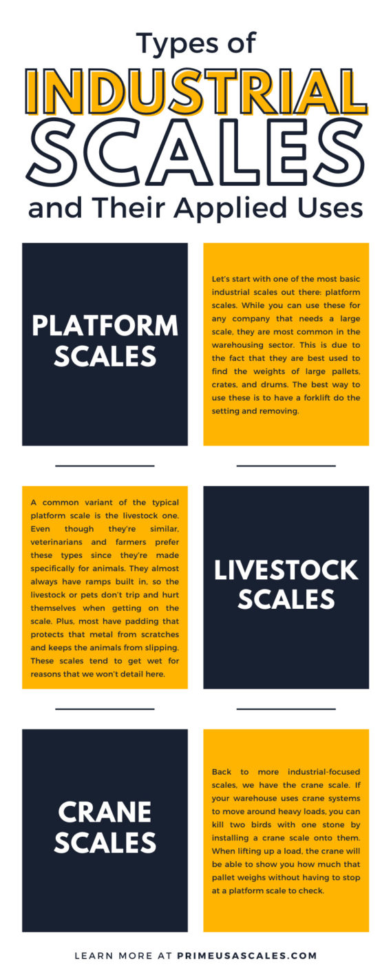 Types of Industrial Scales and Their Applied Uses