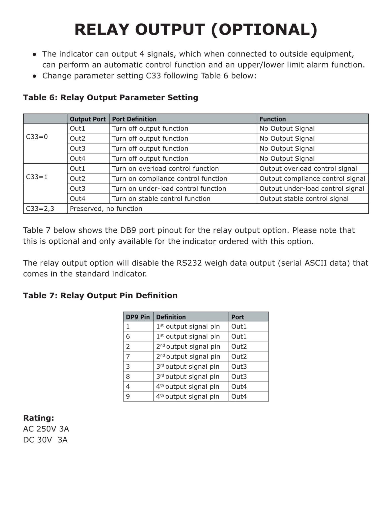 Relay Module with 0-5V Relay Output - Prime USA Scales