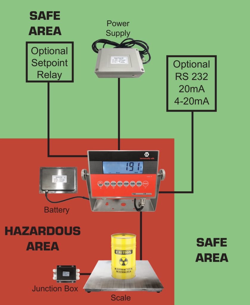 US-9011SS-EX Intrinsically Safe Indicator - Prime USA Scales
