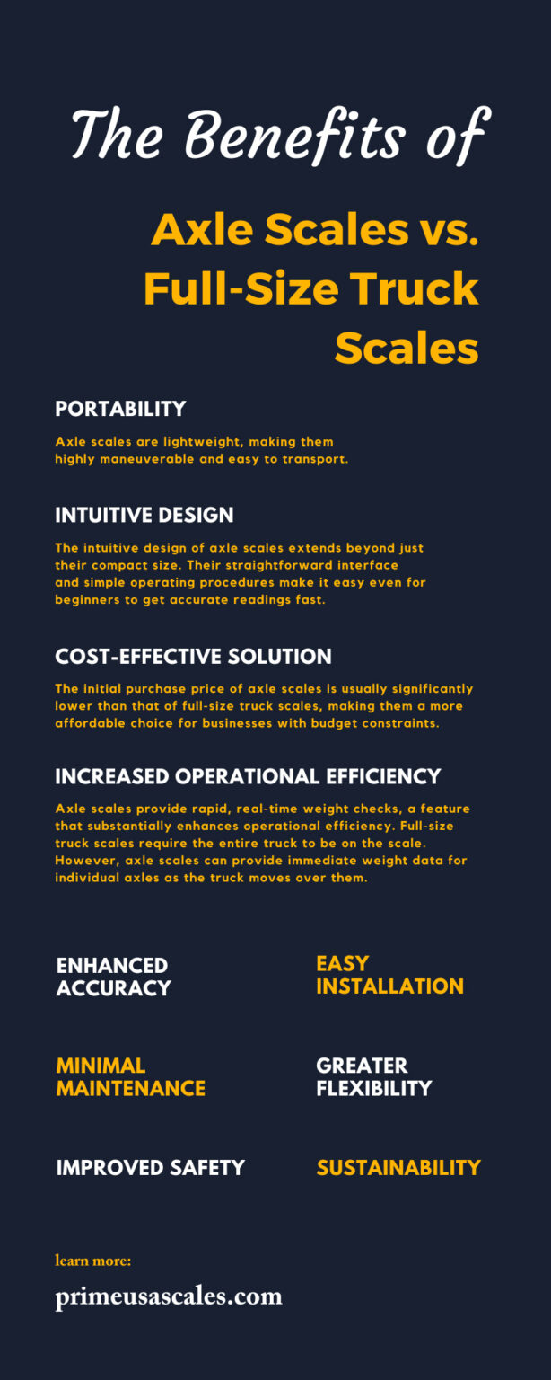 The Benefits of Axle Scales vs. Full-Size Truck Scales