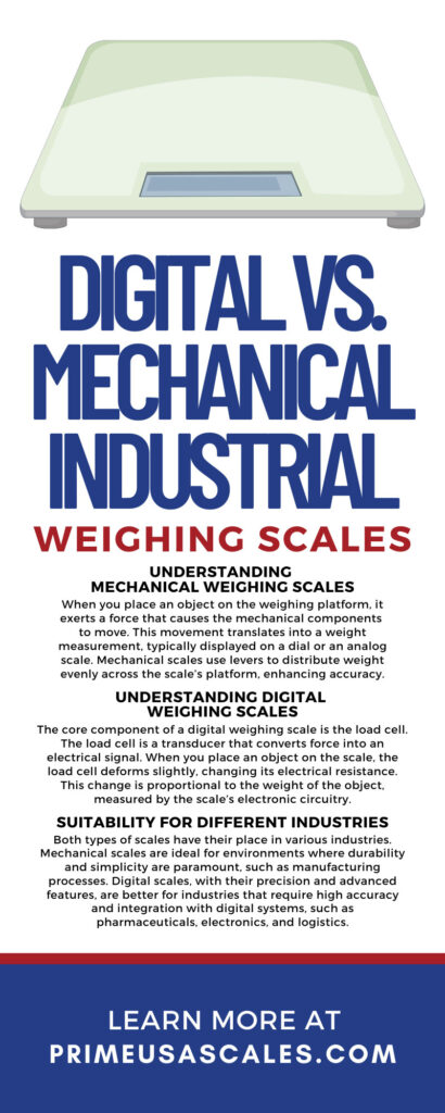 Digital vs. Mechanical Industrial Weighing Scales