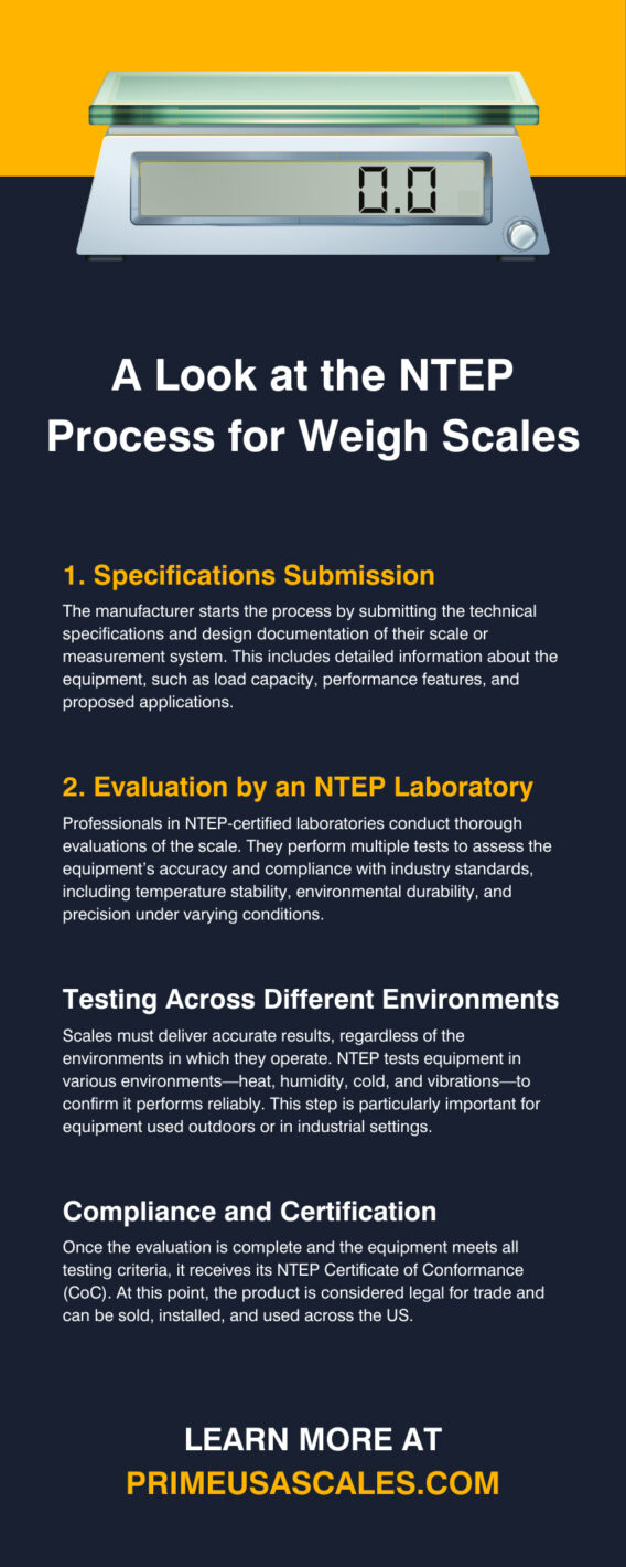 A Look at the NTEP Process for Weigh Scales